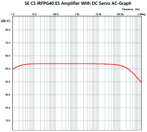 Single-Ended Electrostatic Amplifiers